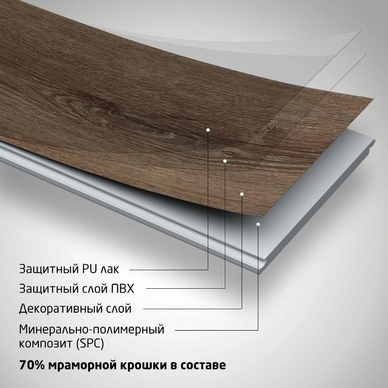 Кварц-винил CronaFloor Etna 4003 Дуб Бардолино 3,5мм 42кл 2,16м.кв ...
